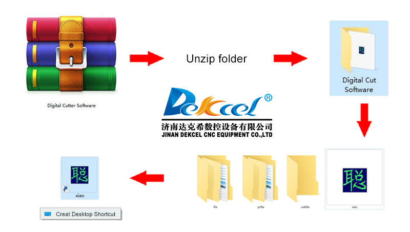 How to use KINCO Digital Knife Cutter Plotter Software? - DEKCEL CNC