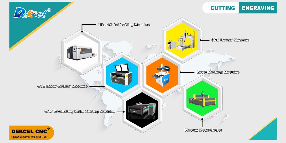 Cnc Basics - Dekcel Cnc